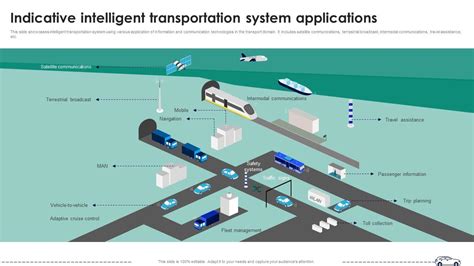 Indicative Intelligent Transportation System Applications Ppt Formate Grid Tc Ss Ppt Example