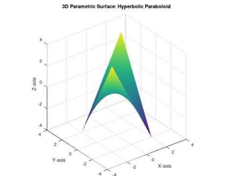 Solved Write A Matlab Script To Visualize A 3d Plot Of A