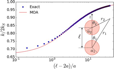 Figure 1 From Diffusion To Capture And The Concept Of Diffusive Interactions Semantic Scholar