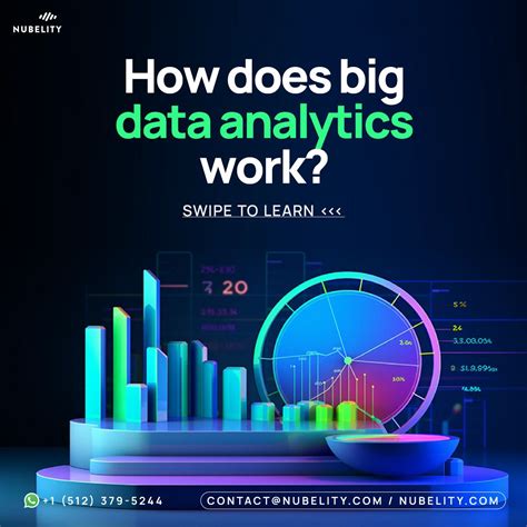 Nubelity On Linkedin Dataanalytics Businessintelligence Nubelity