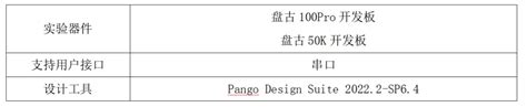 基于串口的fpga远程升级 Fpga 开发圈 基于串口的fpga远程升级 Fpga 开发圈