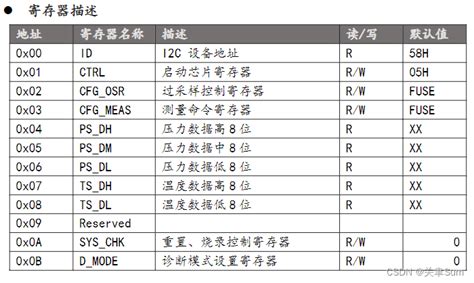 合宙esp32 c3 使用lua与xgzp6826d压力传感器 i2c通信 合宙esp32c3 i2c csdn博客