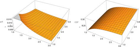 the pdf and cdf of multivariate inverse weibull distribution m 2