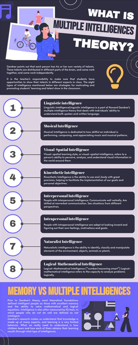 Infographic Of 8 Multiple Intelligences You Need To Know Infographic