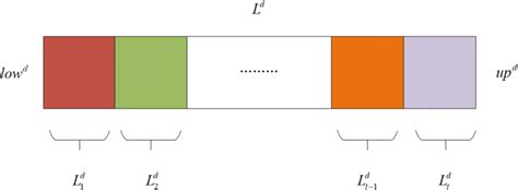 Dimensional Segmentation Diagram Download Scientific Diagram
