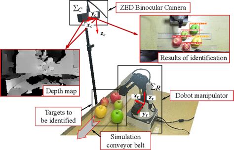 Figure 7 From Visual Servo Control With Yolov5 And Kalman Filter For