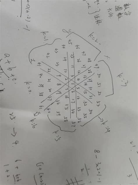 【题解】河南省第十三届icpc大学生程序设计竞赛 b honeycomb 2021河南省第十三届icpc程序设计竞赛题解 csdn博客