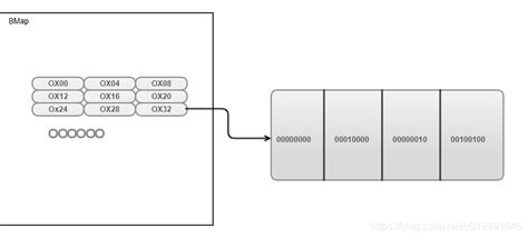 位图实现java版本java 能实现位图加载吗 Csdn博客