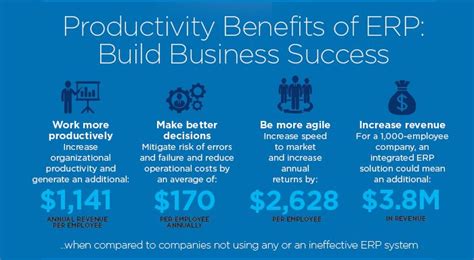 It All Adds Up New Idc Analyst Connection Discusses The Value Of Erp Success Business