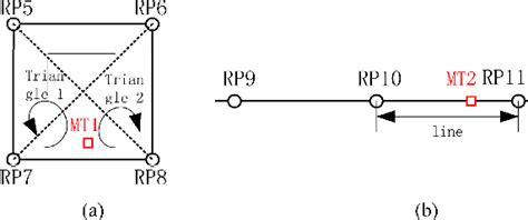 Figure 1 From A Floor Map Aided Wifi Pseudo Odometry Integration