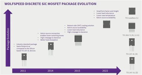 Package Innovations For Sic Power Devices Power Electronics News