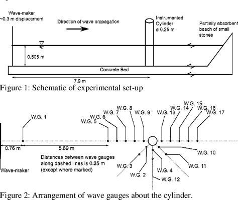 Figure 1 From Using The Rasinterfoam Cfd Model For Non Linear Wave
