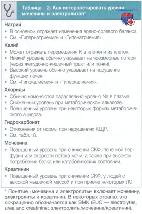 Биохимические исследования крови - кратко с точки зрения внутренних ...