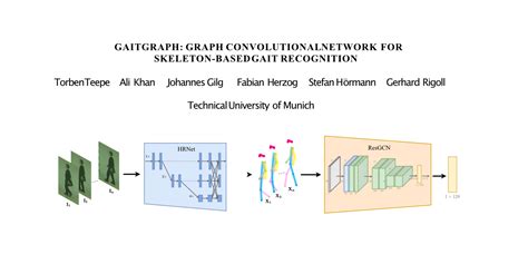 Gait Recognition Github Topics Github