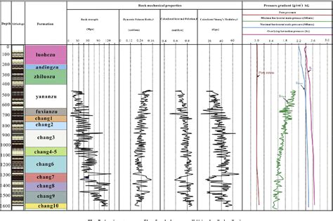 Figure 1 From Geological Controls On Artificial Fracture Networks In Continental Shale And Its