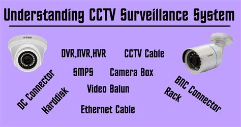 Understanding Cctv Surveillance System Ahirlabs