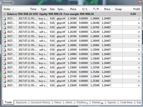 Pending Orders At Any Particular Time Buy Trading Robot Expert Advisor For Metatrader 4