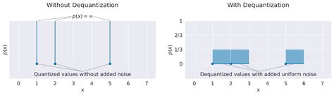 Invertible Networks — Deep Learning For Brain Signal Decoding From