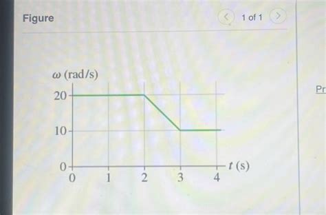 Solved Figure Shows The Angular Velocity Versus Time Graph Chegg