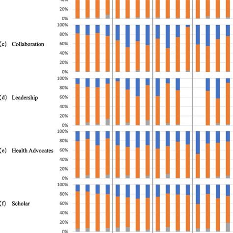 Students Competencies Assessment Results Per Competency The Percentage