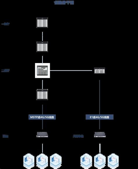 RG RSR77 XA 08全业务核心路由器 锐捷网络