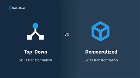 The Skills Based Organization What Is It Benefits And Examples Skills