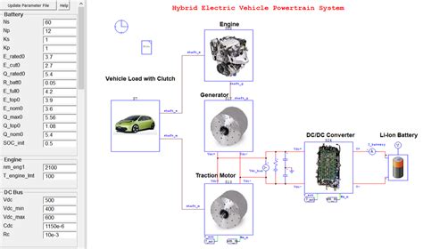 Power Electronics Hil Simulation Software At ₹ 250000year Simulation