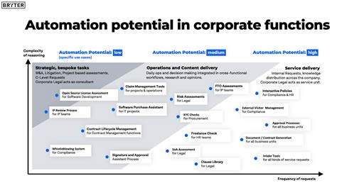 Workflow Automation What It Is And Why It Matters BRYTER
