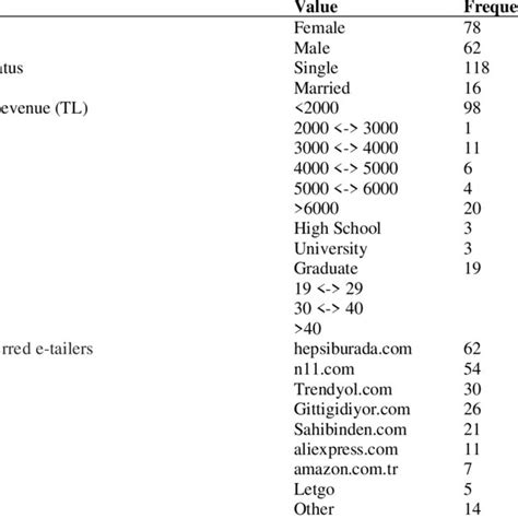 Exploratory Factor Analysis Findings Download Scientific Diagram