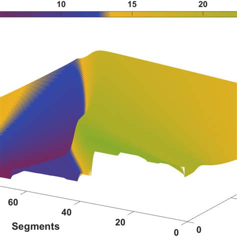 Spatio Temporal Evolution Of Density Over The Corridor For 1800 S With