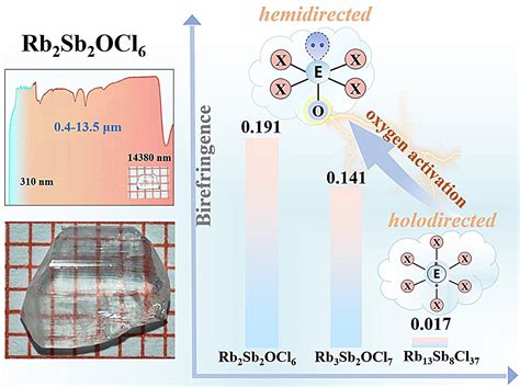 Oxygenation Strategy Provides Facile Route To Long Wave Infrared