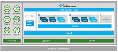 Pivotal Container Service Now Available Sd Times
