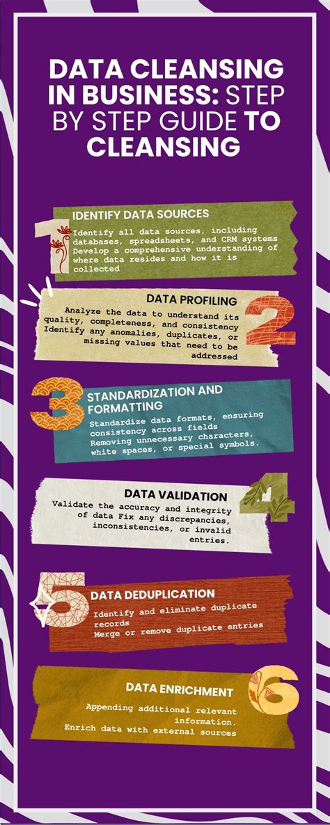 Steps Of Data Cleansing In Data Science