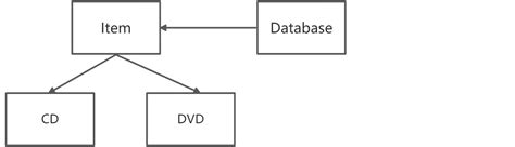 第四周：继承多态 《java 学习笔记》 极客文档