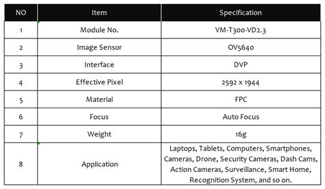 5mp 14″ Ov5640 Autofocus Mipi Dvp Parallel Camera Module