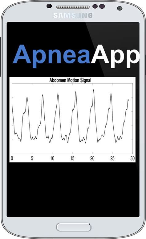 Sleep Apnea Detection On Smartphones Mobile Intelligence Lab