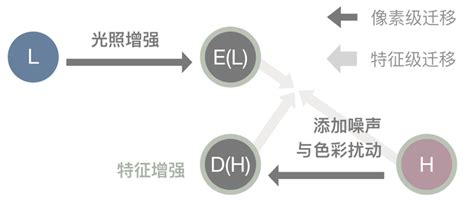好文推荐 Cvpr 2021 无监督低光照人脸检测 智源社区