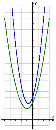 Intermediate Difficulty Non Linear Systems Solved Purplemath