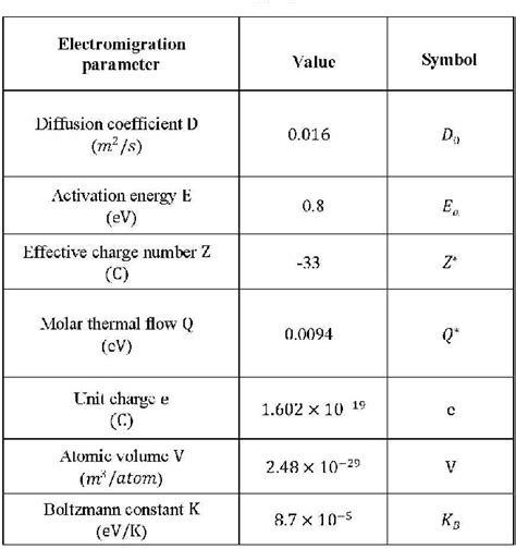 Figure 3 From Simulation Research On Electromigration Of Bga Devices