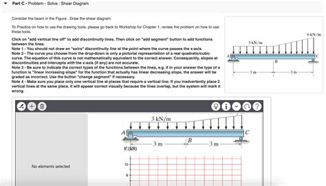 solved part c ﻿problem ﻿solve shear diagramconsider