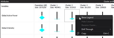 Ssas Data Mining Clustering Office 365 Productivity Blog