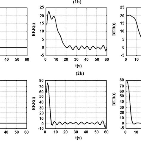 Recovery Of Residue Functions By Ctsvd And Spatio Temporal Methods The