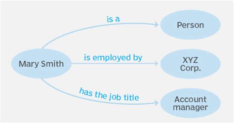 essential tools for semantic web exploring rdf and sparql by