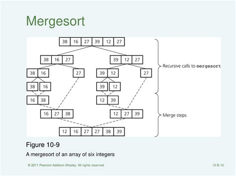 Algorithm Efficiency And Sorting Ppt Download