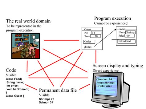 Areas That The Programmer Should Keep Attention To When Constructing An