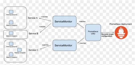 Prometheus Operator Servicemonitor Prometheus Operator Service