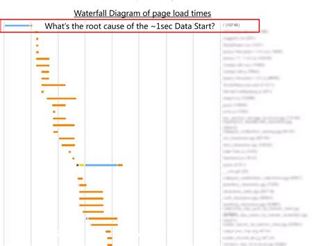 The Benefits Of Using An Apm Solution While Performance Testing Ppt