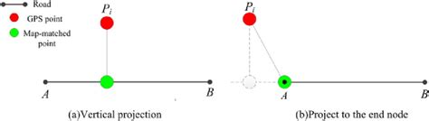 Two Projection Scenarios Download Scientific Diagram