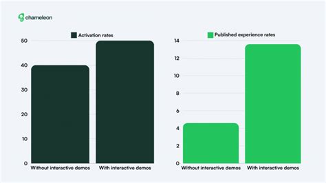 what are product demos your guide to success with 10 real life
