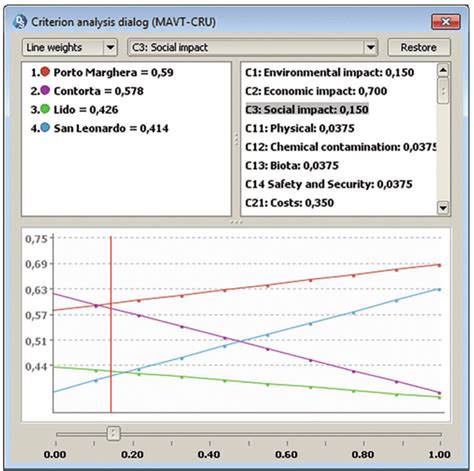 Problem Structuringformulation Of Criteria And Alternatives